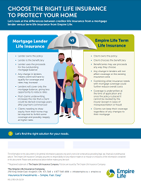 Term Life Insurance Mortgage Protection